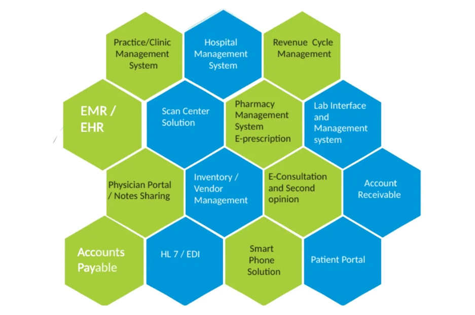 Digital Health Infra - Health Connect
